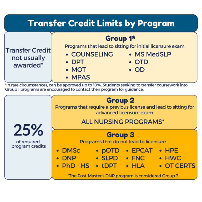 Transfer Credit Evaluation • Rocky Mountain University